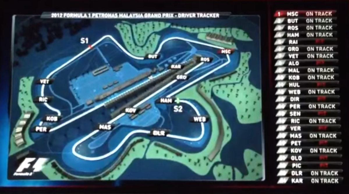 Driver Tracker Channel (2010-present) – FOM Watch