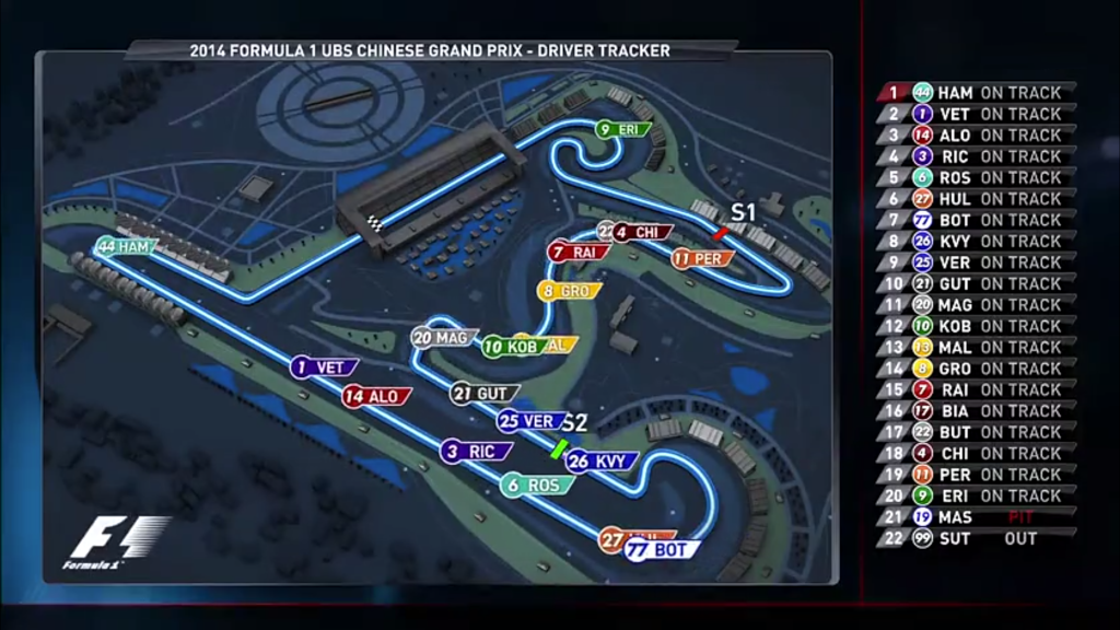 Driver Tracker Channel (2010-present) – FOM Watch